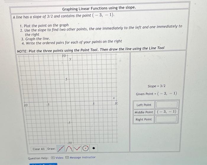 Solved Graphing Linear Functions using the slope. A line has | Chegg.com