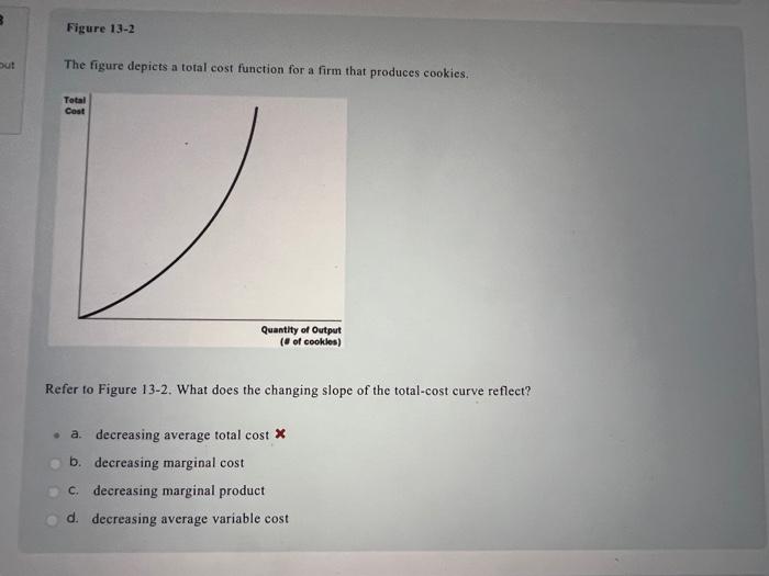 Solved The figure depicts a total cost function for a firm | Chegg.com