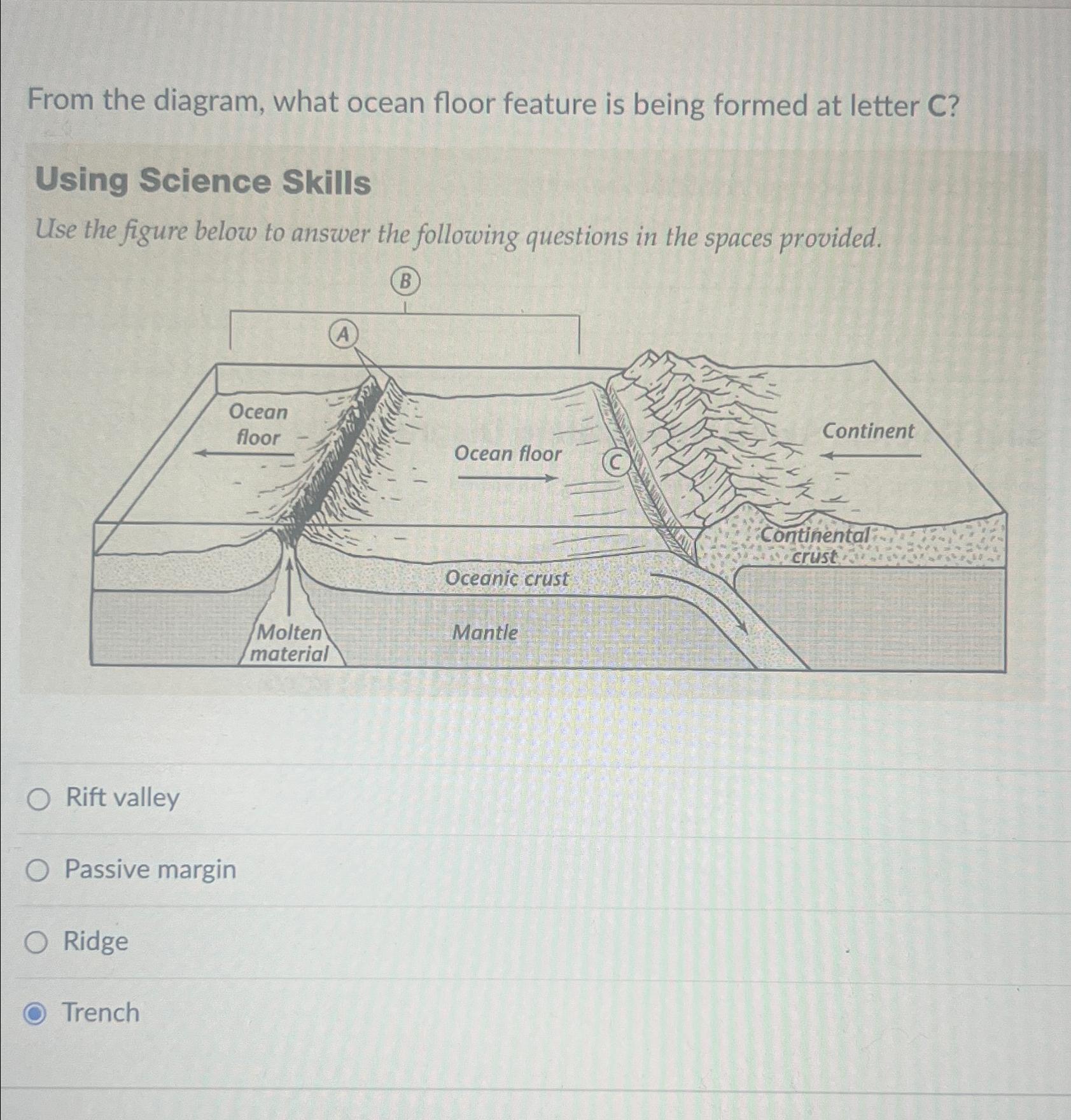 Solved From the diagram, what ocean floor feature is being | Chegg.com