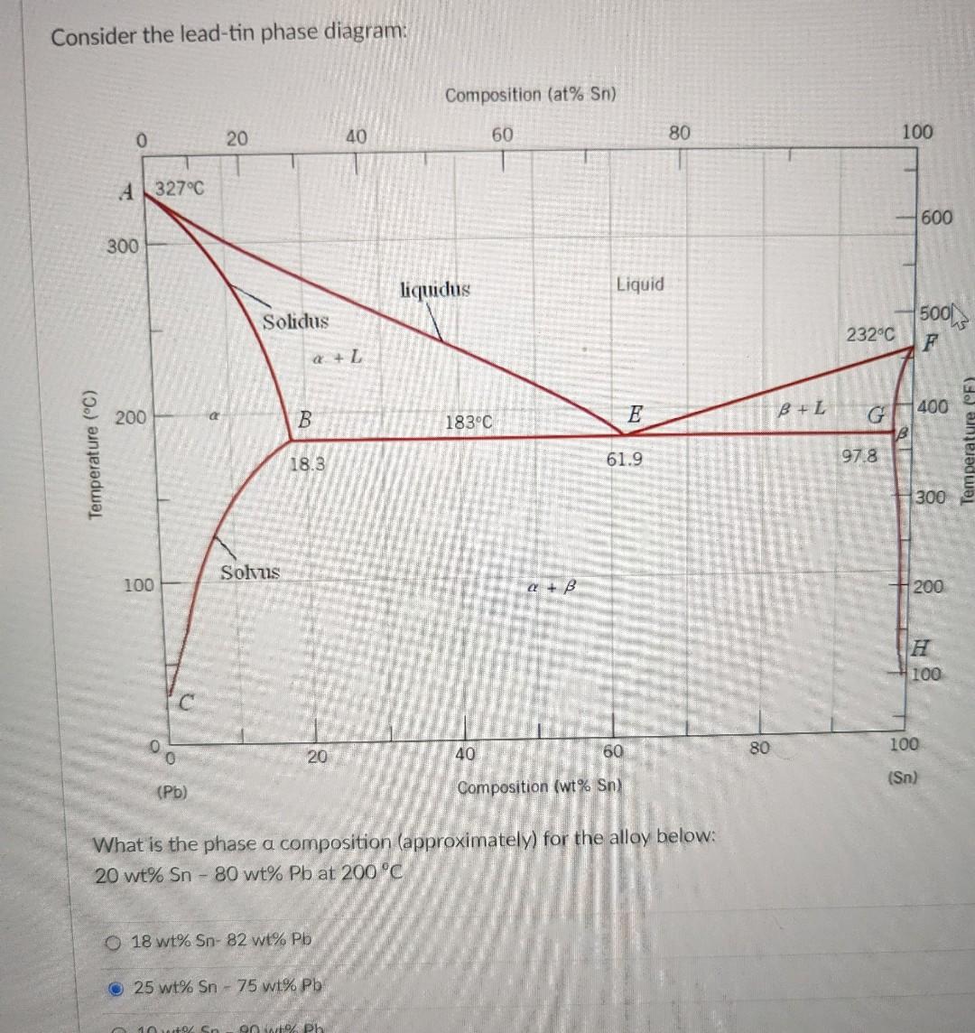 Solved Consider the lead-tin phase diagram: What is the | Chegg.com