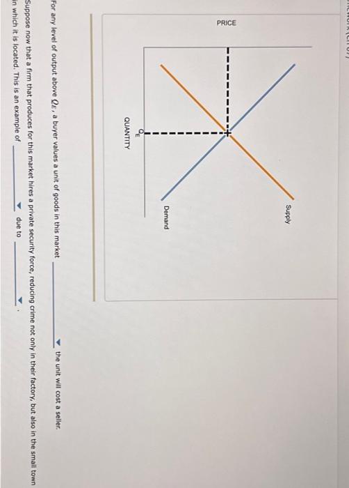 Solved THE WOK (CIO) PRICE QE QUANTITY Supply Demand For any | Chegg.com