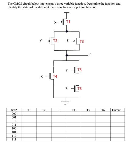 Solved The CMOS circuit below implements a three-variable | Chegg.com