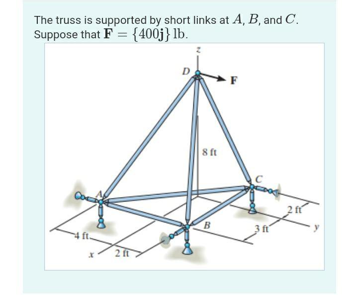 Solved Determine The Force In Member Ad Bd Cd Ab Ac