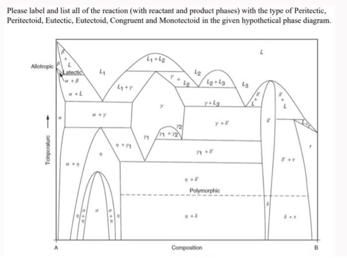 Solved Please label and list all of the reaction (with | Chegg.com