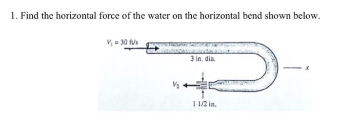 Solved 1. Find the horizontal force of the water on the | Chegg.com