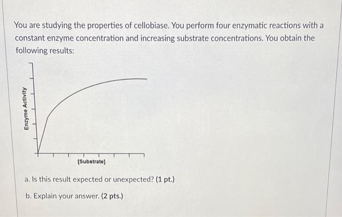 Solved You are studying the properties of cellobiase. You | Chegg.com