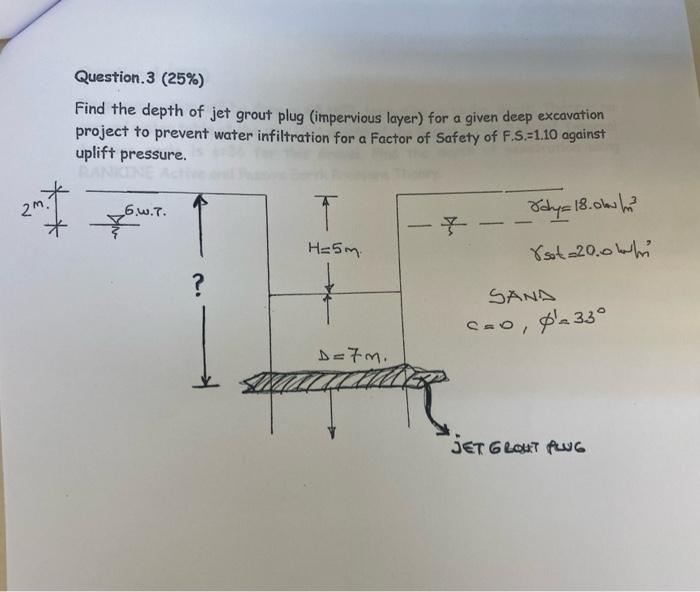 Solved Question.3 (25%) Find the depth of jet grout plug | Chegg.com