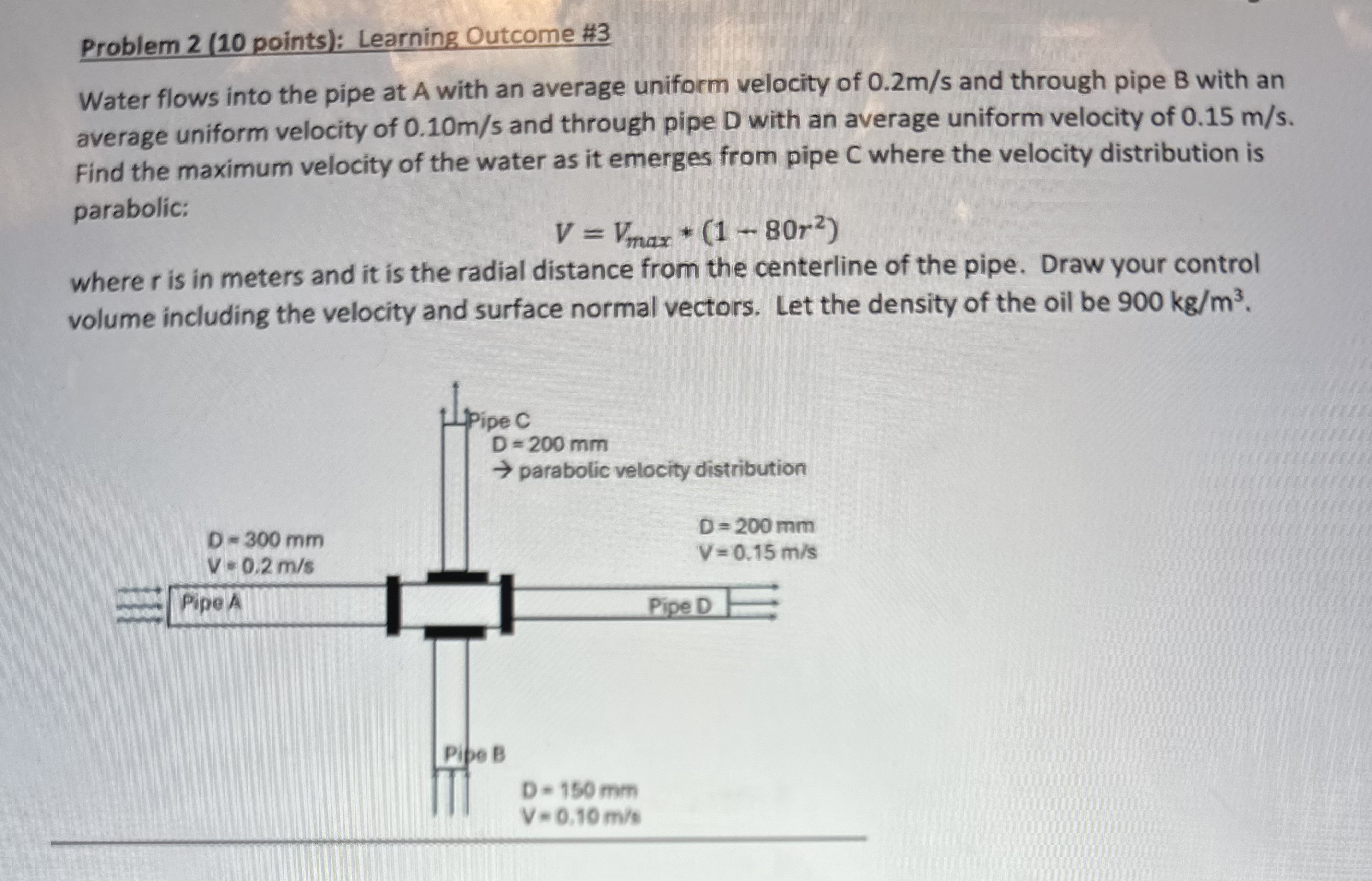 Solved Problem 2 (10 ﻿points): Learning Outcome #3Water | Chegg.com