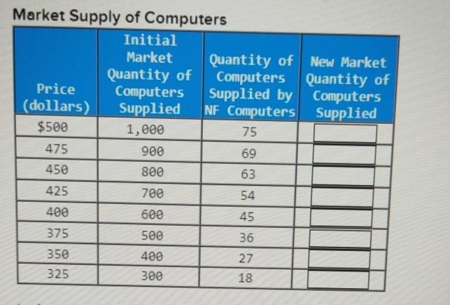 Solved Market Supply of | Chegg.com