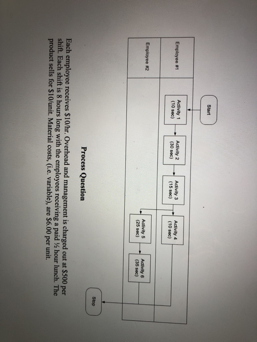 Solved In, Fig. 2, each employee receives $10/hr. Overhead | Chegg.com