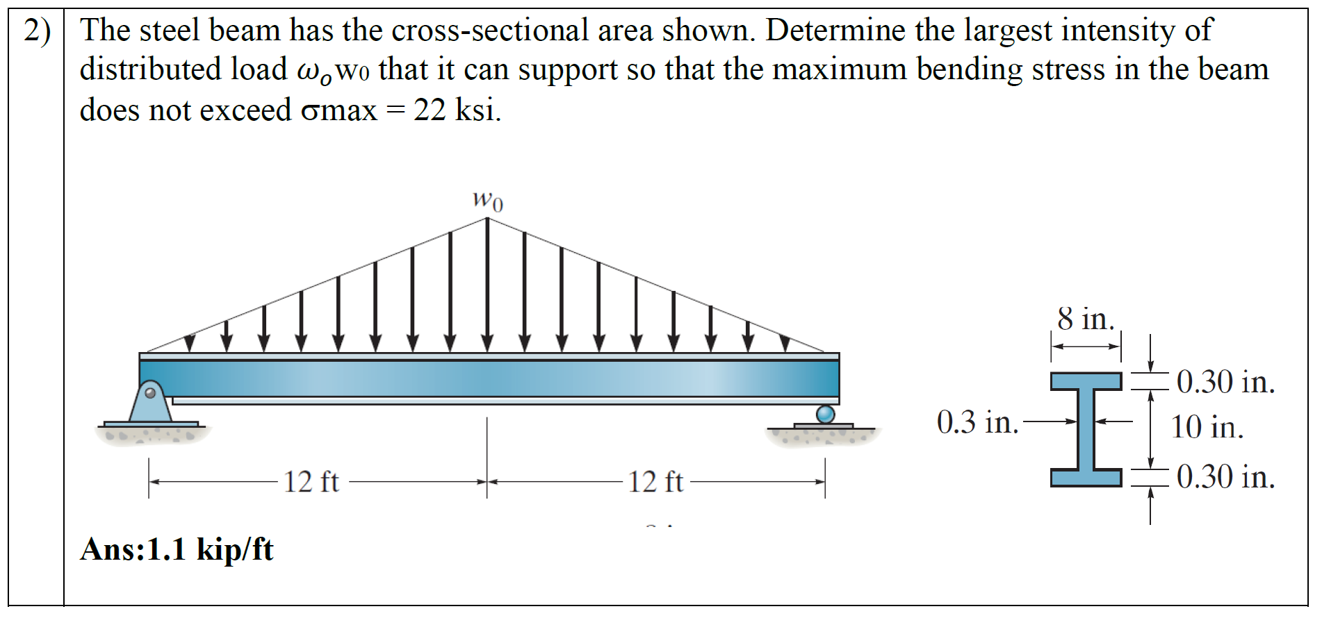 Solved The steel beam has the cross-sectional area shown. | Chegg.com