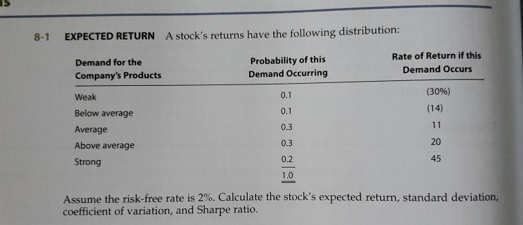 Solved 8-1 EXPECTED RETURN A stock's returns have the | Chegg.com