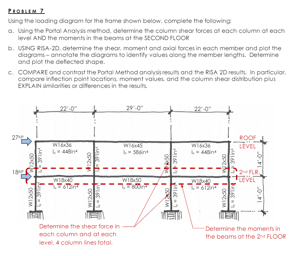 Solved Using the loading diagram for the frame shown below, | Chegg.com