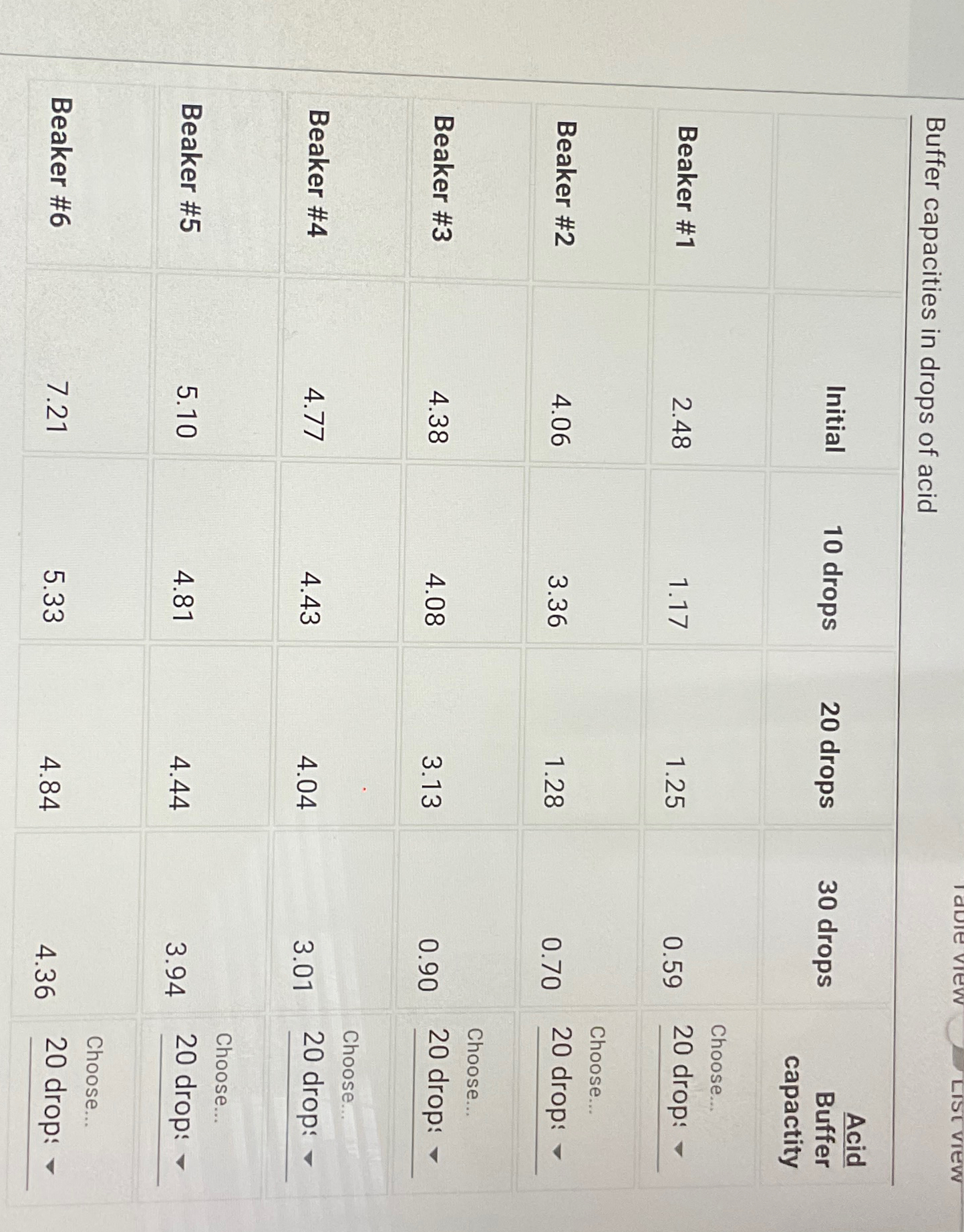 Solved Buffer capacities in drops of acid\table[[,Initial,10 | Chegg.com