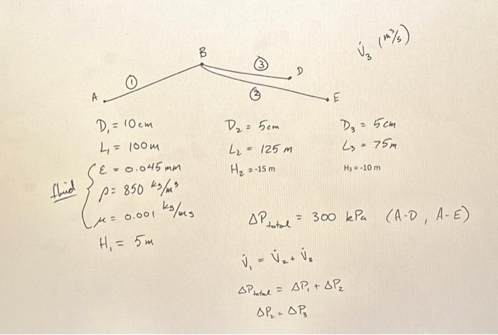 Solved (30 points) A commercial steel pipe network consists | Chegg.com