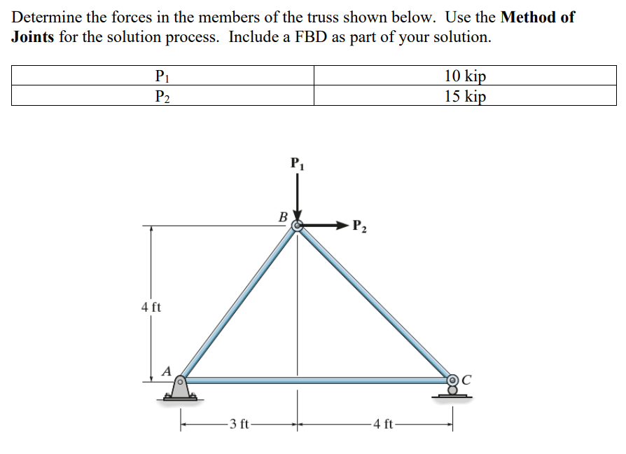 Solved Determine the forces in the members of the truss | Chegg.com