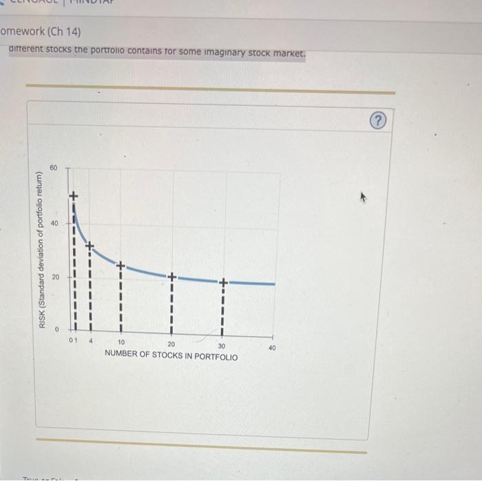 Solved mework (Ch 14) aifterent stocks the porttolio | Chegg.com