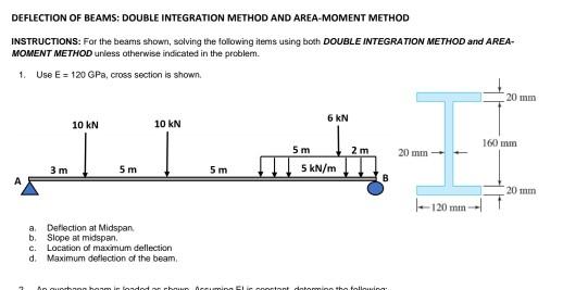 Solved DEFLECTION OF BEAMS: DOUBLE INTEGRATION METHOD AND | Chegg.com