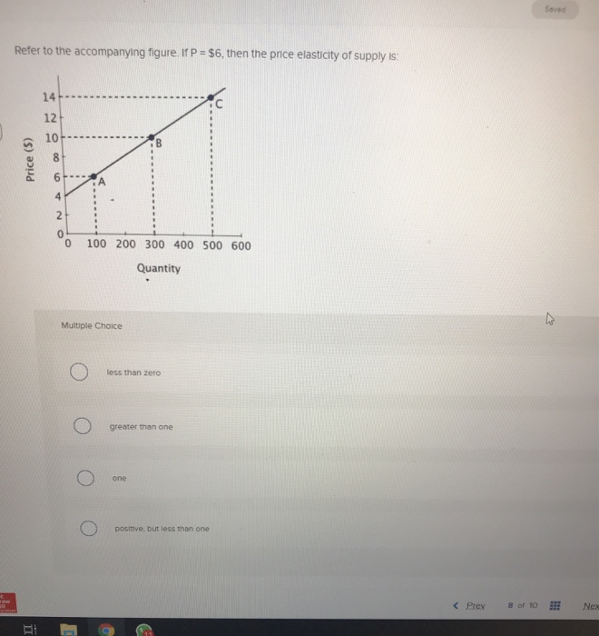Solved Refer to the accompanying figure. If P = $6, then the | Chegg.com