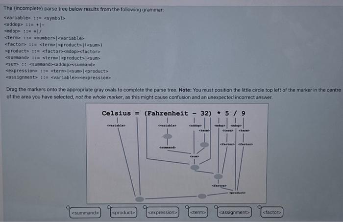Solved The (incomplete) parse tree below results from the | Chegg.com