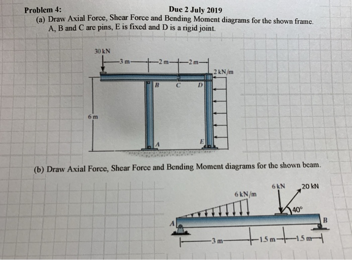 Solved Problem 4: (a) Draw Axial Force, Shear Force and | Chegg.com