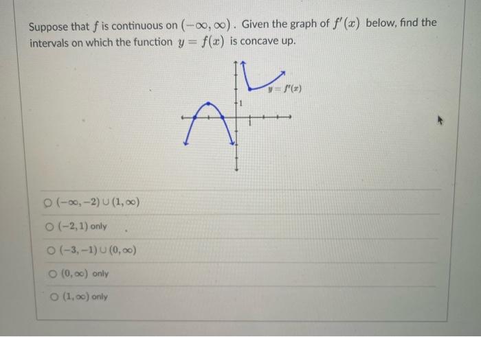 Solved Let f(x) be a twice differentiable function such that | Chegg.com