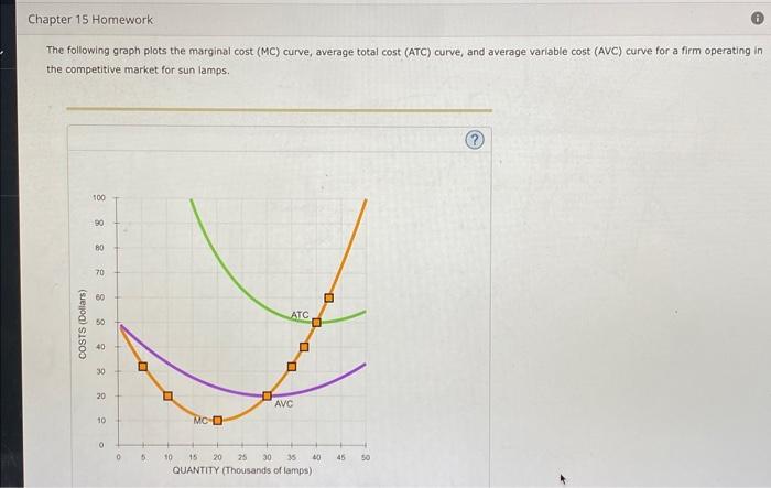 Solved The following graph plots the marginal cost (MC) | Chegg.com