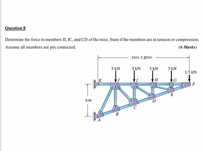 Solved Question 8 Determine the force in members JI, IC, and | Chegg.com