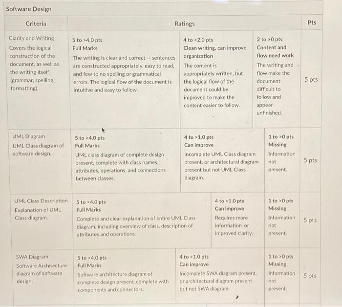 Solved The second deliverable in the course project (after | Chegg.com