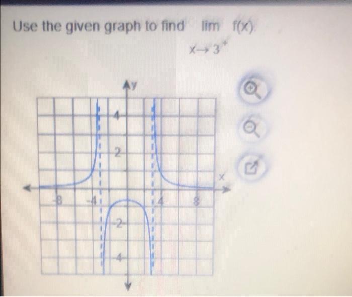 Solved Use the given graph to find lim f(x). x 3 + X-3 Ay 12 | Chegg.com