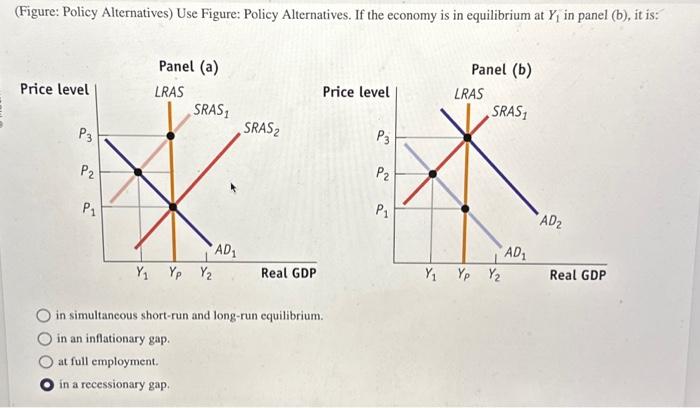 Solved (Figure: Policy Alternatives) Use Figure: Policy | Chegg.com Solved (Figure: Policy Alternatives) Use Figure: Policy | Chegg.com