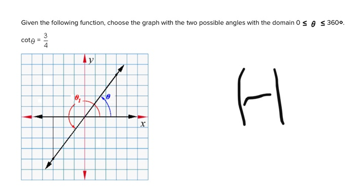 Solved Given the following function, choose the graph with | Chegg.com