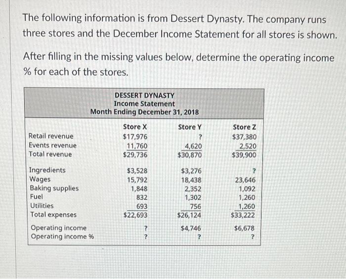 Solved The following information is from Dessert Dynasty. | Chegg.com