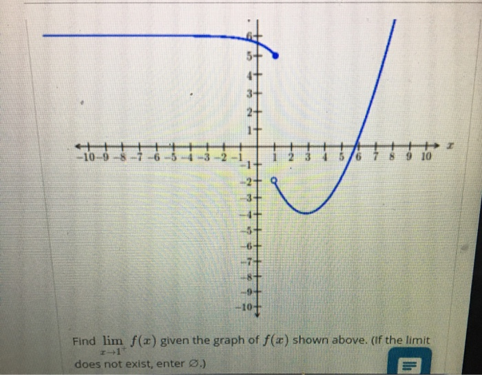 Solved -10-9-8 10 0 Find lim f(x) given the graph of f(x) | Chegg.com