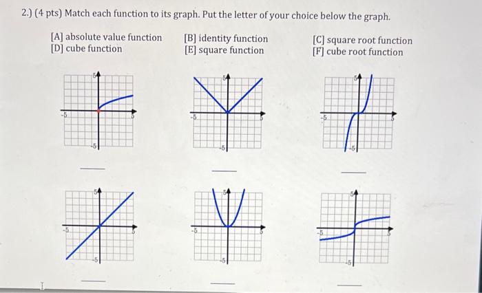Solved (4 pts) Match each function to its graph. Put the | Chegg.com