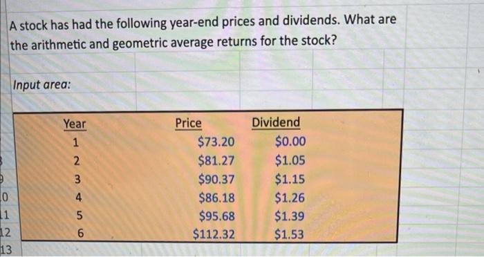 Solved A stock has had the following year-end prices and | Chegg.com
