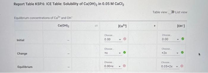 Solved Report Table KSP.6: ICE Table: Solubility of Ca(OH)2 | Chegg.com