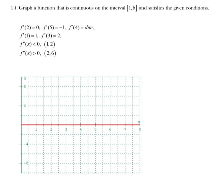 Solved 1.) Graph a function that is continuous on the | Chegg.com