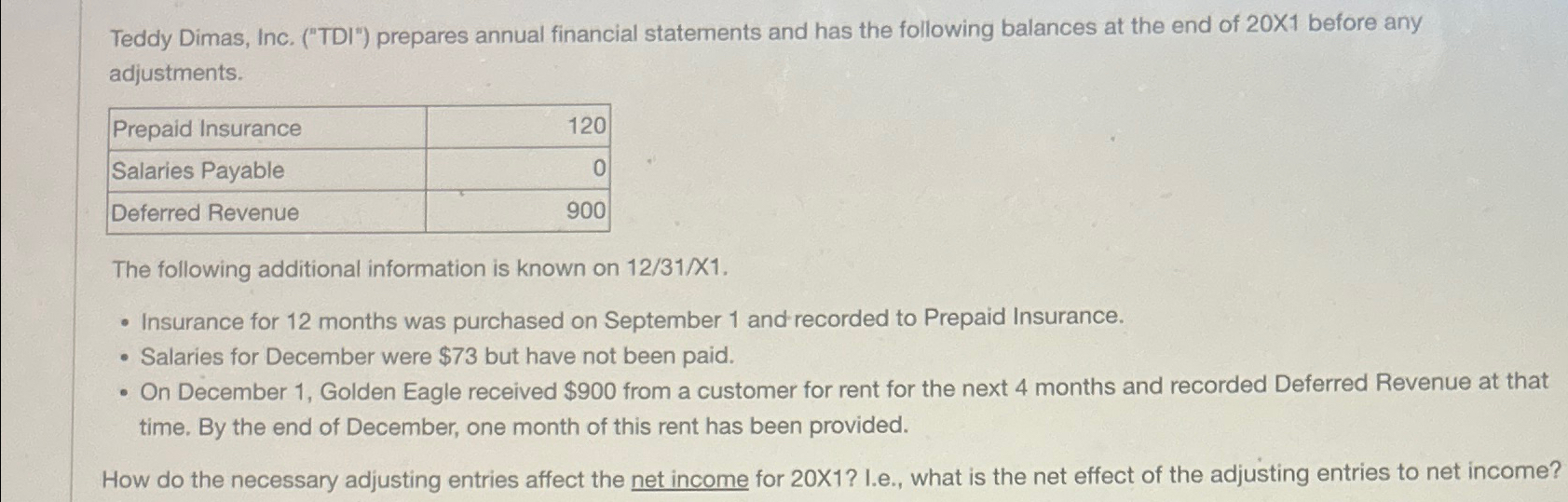 Solved Teddy Dimas, Inc. ("TDI") ﻿prepares annual financial | Chegg.com