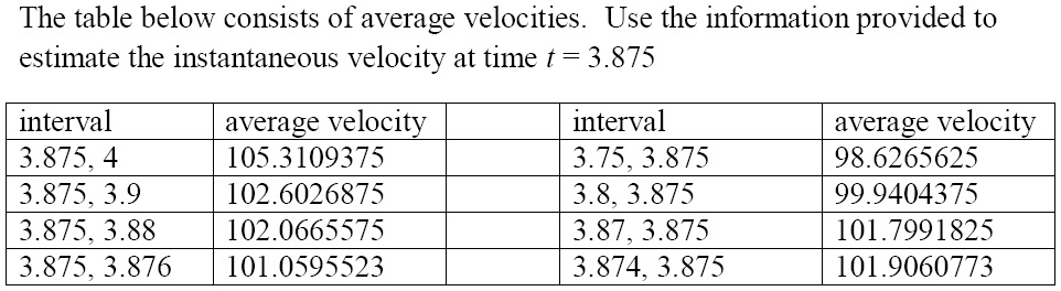 Solved The table below consists of average velocities. Use | Chegg.com