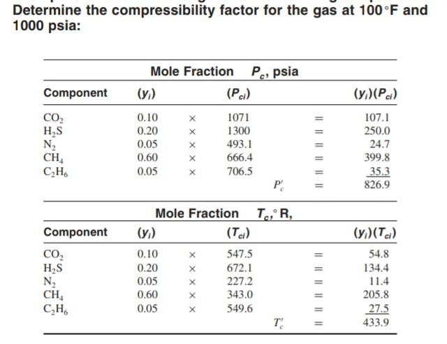 Solved Determine the compressibility factor for the gas at | Chegg.com