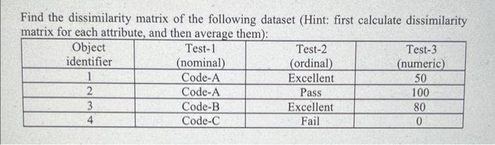 Solved Find the dissimilarity matrix of the following | Chegg.com