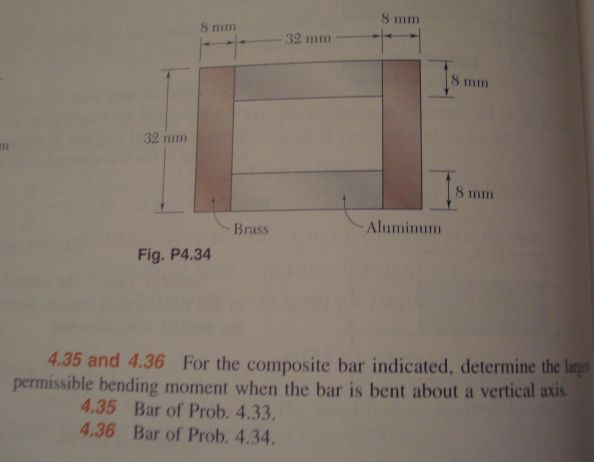 Solved For the composite bar indicated, determine the | Chegg.com