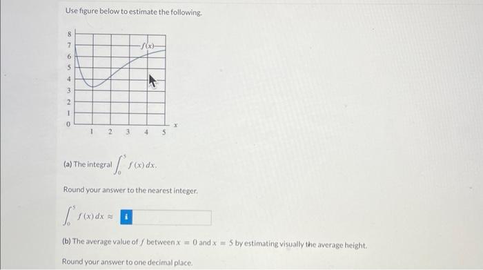 Solved Use figure below to estimate the following. (a) The | Chegg.com