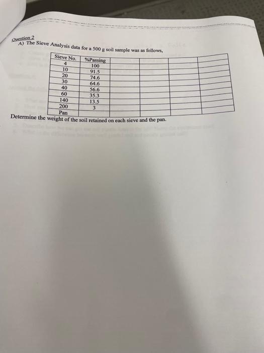 Solved Question 2 A) The Sieve Analysis data for a 500 g | Chegg.com