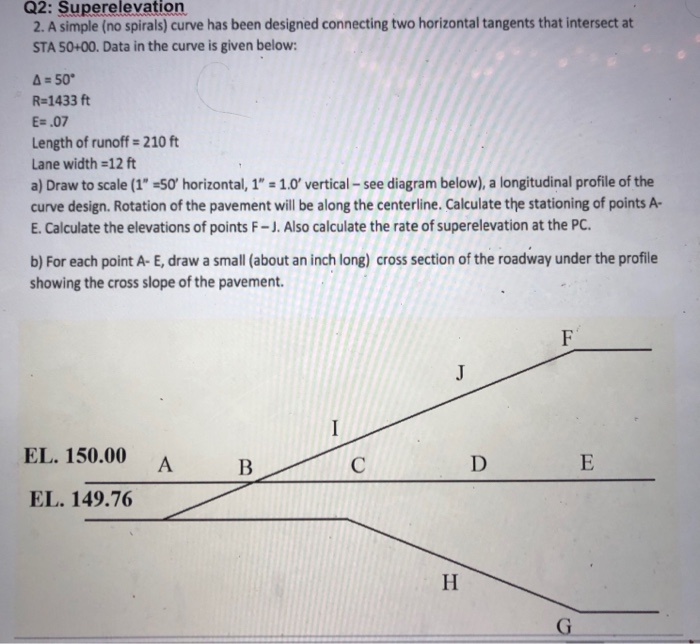 Q2: Superelevation 2. A simple (no spirals) curve has | Chegg.com