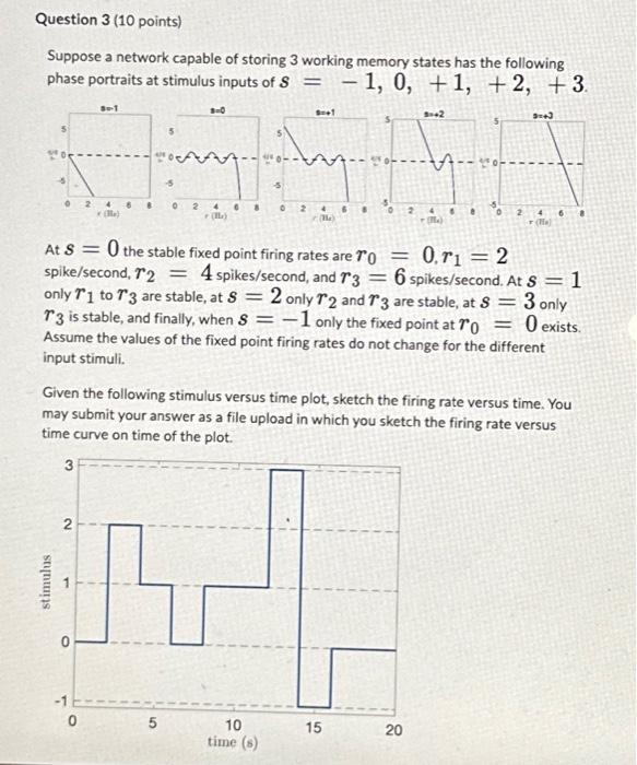 Question 2 (10 points) Write down the synaptic weight | Chegg.com