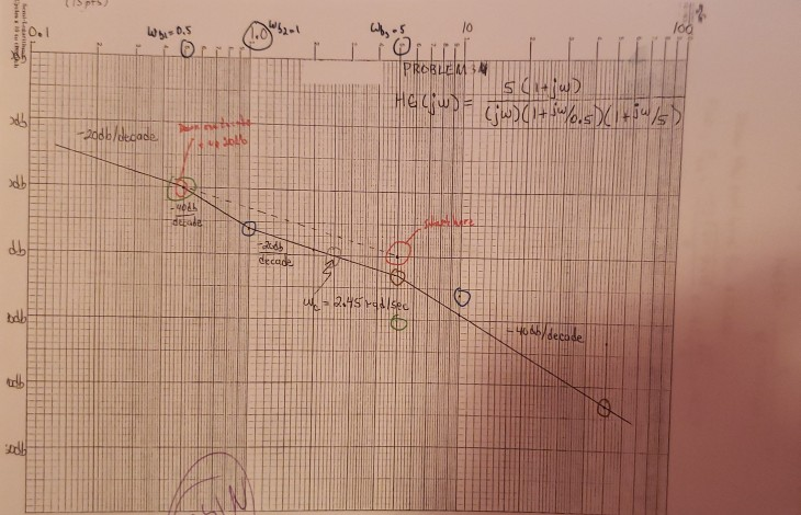 Solved 3. (15pts) A unity Feedback system has the loop | Chegg.com