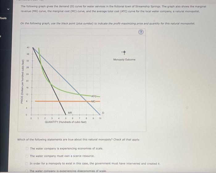 Solved The following graph gives the demand (D) curve for | Chegg.com