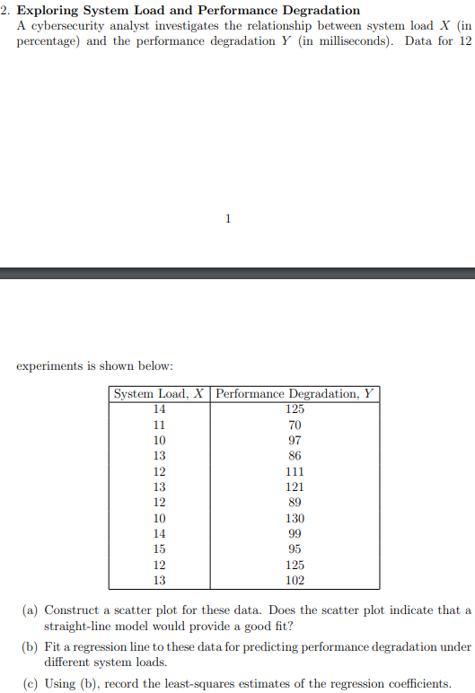 Solved 2. ﻿Exploring System Load and Performance | Chegg.com